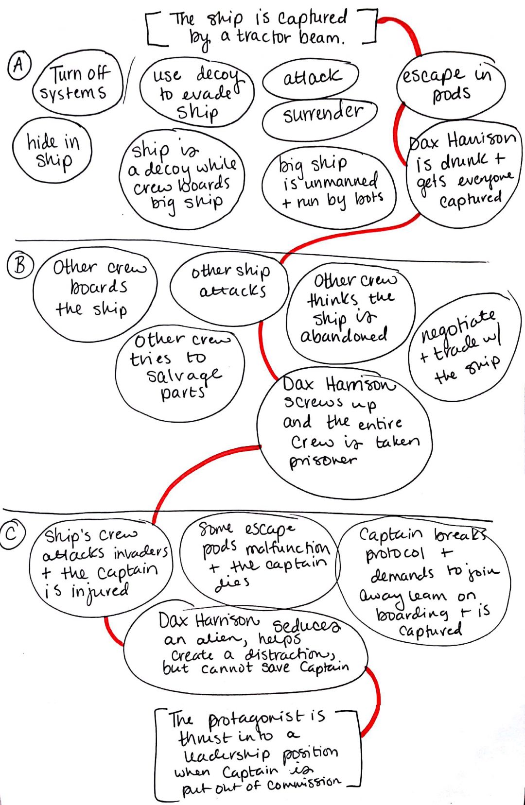 Scene Mapping: Using Dungeon Mastery to Plot Scenes – IndiePen Ink